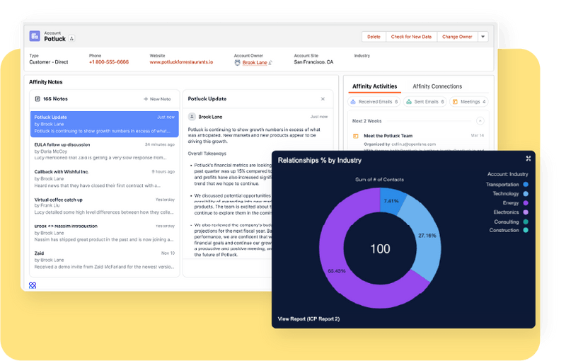 Activity Tracking In Salesforce Affinity